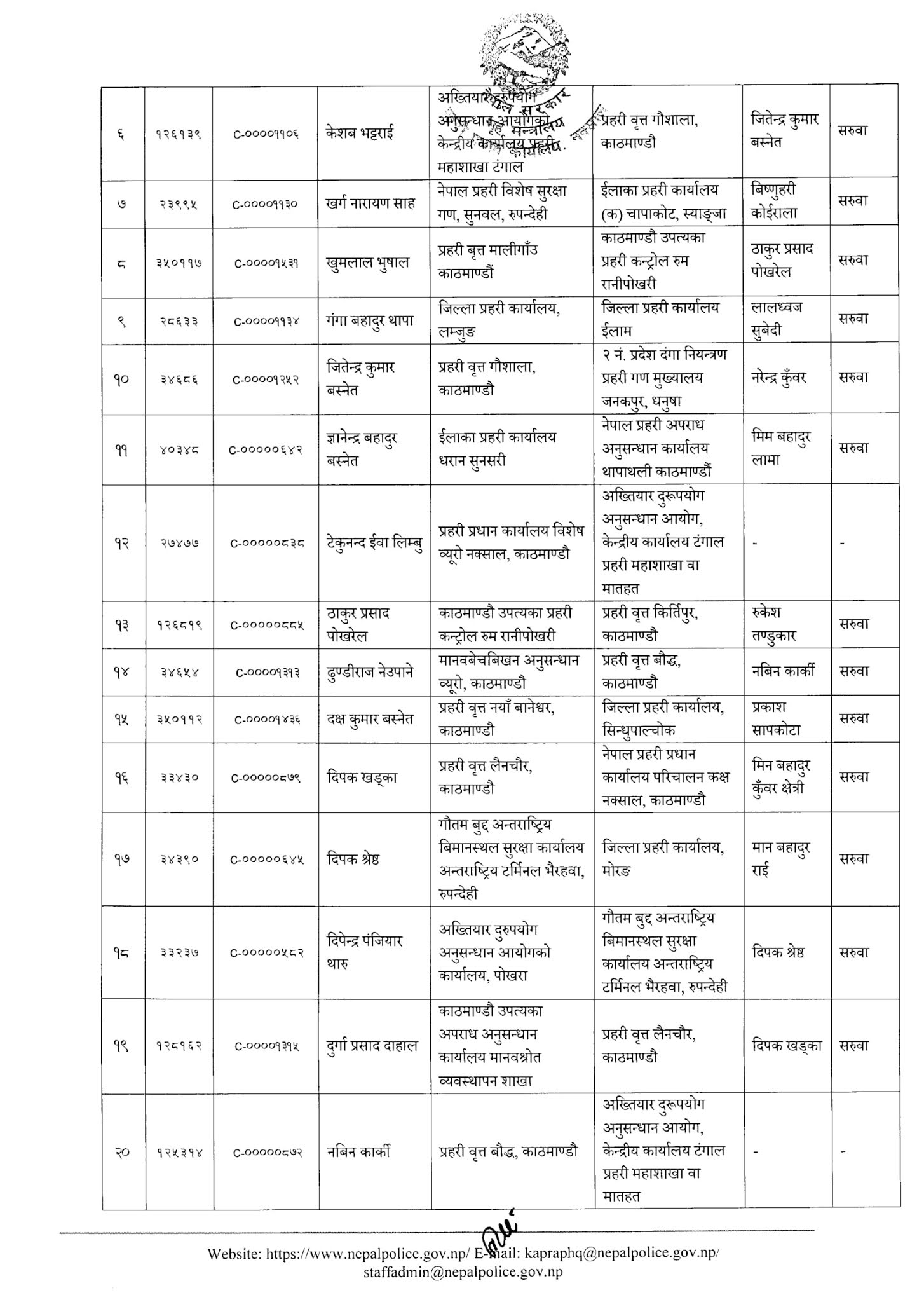 Nepal Police - Transfer List of 57 Deputy Superintendent of Nepal ...