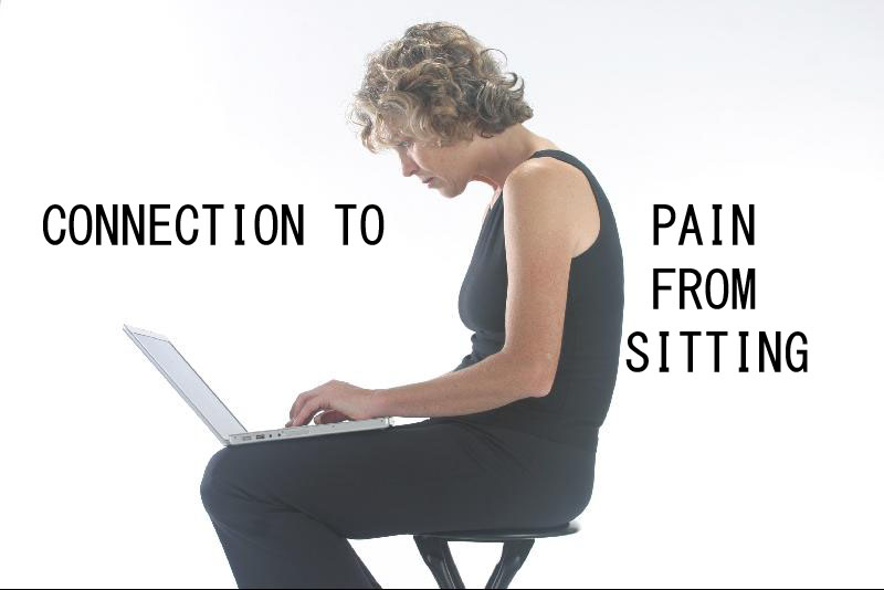 MYO Therapy & Healthcare Institute: CONNECTION TO PAIN FROM SITTING