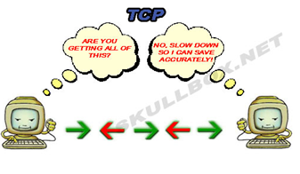 People and Technology: Multiple Simultaneous Connections