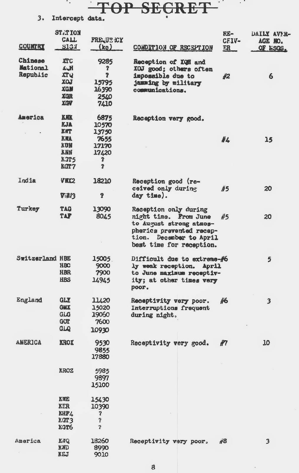 Christos military and intelligence corner: June 2014