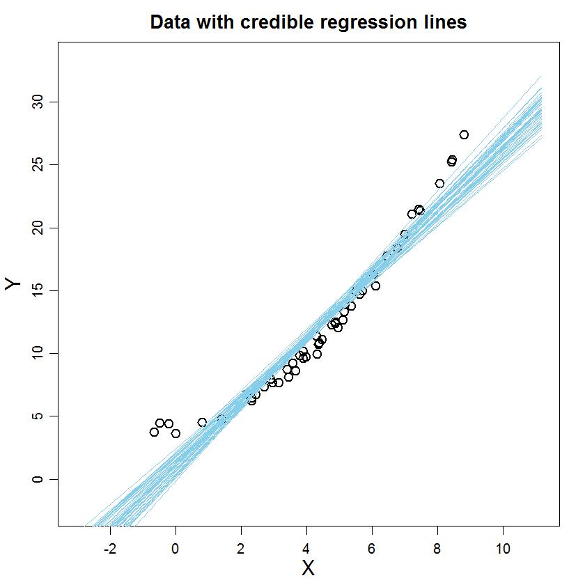Doing Bayesian Data Analysis How To Modify A Jagsrjags Or Bugs Program To Include New Parameters