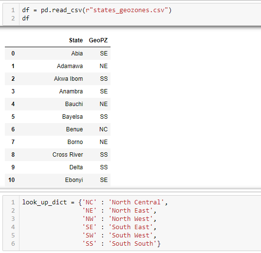 Geospatial Solutions Expert Mapping Dictionary Keysvalues To Pandas Dataframe