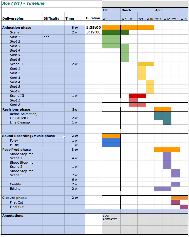 Animation Process: Schedule