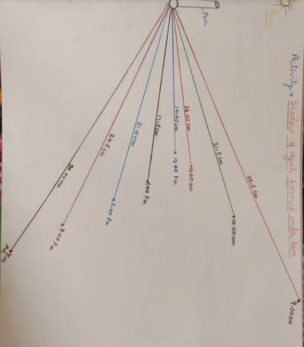 EUREKA: SHADOW STICK ACTIVITY and COMPARING SHADOW BIGGER OR SMALLER ...