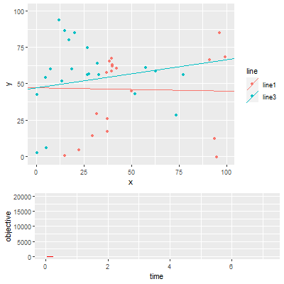 Yet Another Math Programming Consultant: A strange regression problem: multiple-line fitting