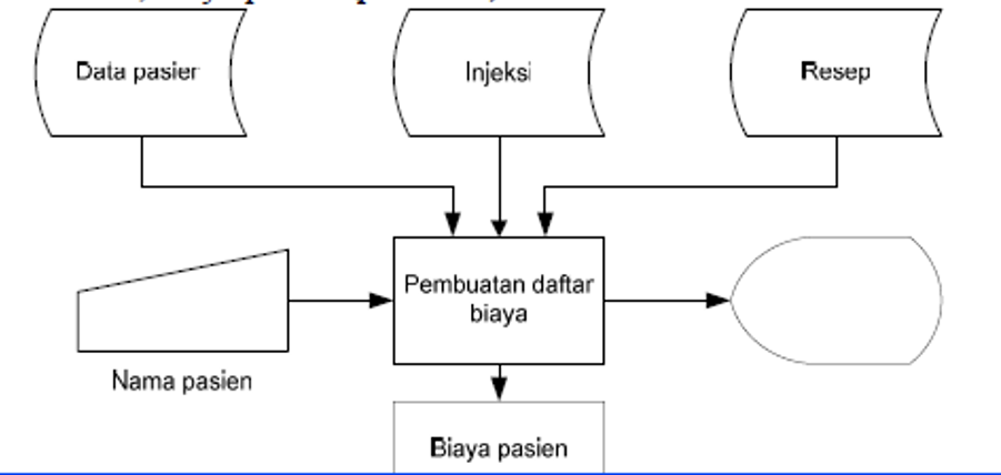 Fungsi Block Chart Diagram : Simbol Block Chart Diagram