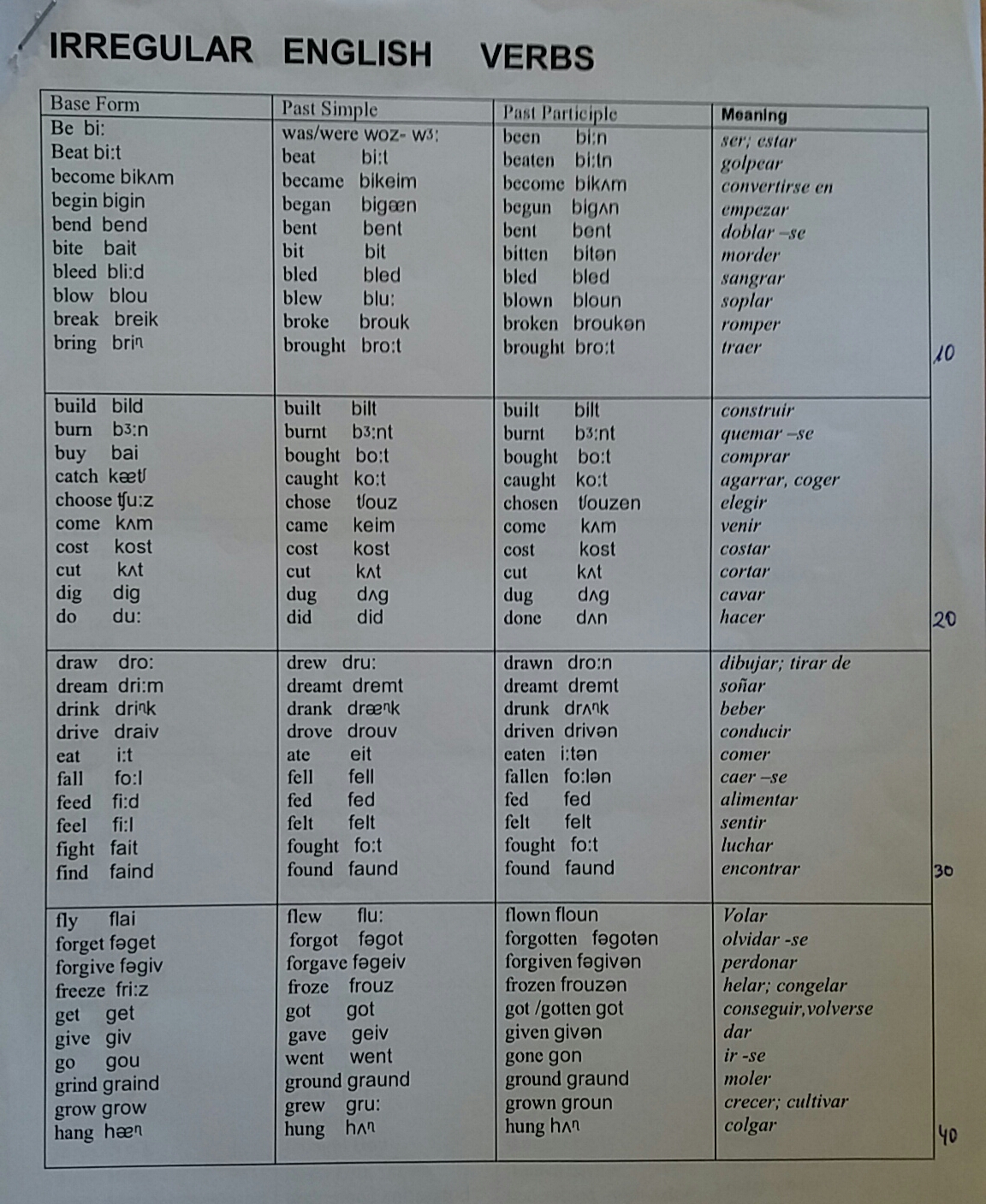 Aprender es fácil y divertido: ENGLISH - LIST OF IRREGULAR VERBS