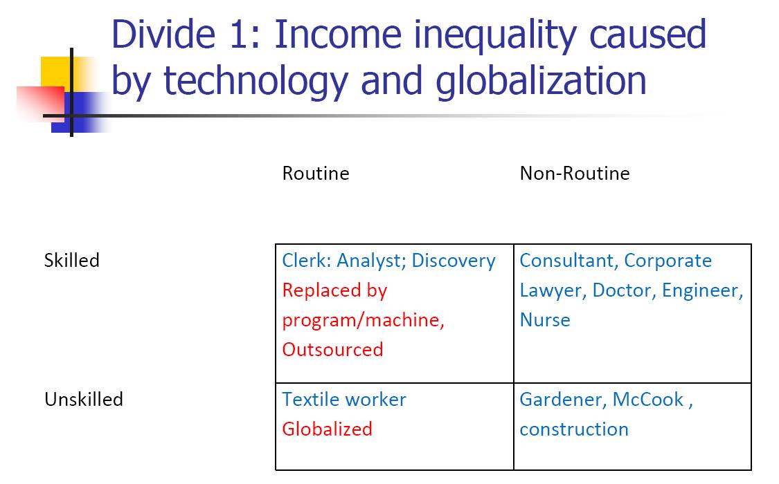 Correlation Matrix: Rajan on income inequality caused by technology and ...