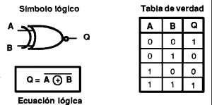 Jorge Eduardo: Compuertas Lógicas