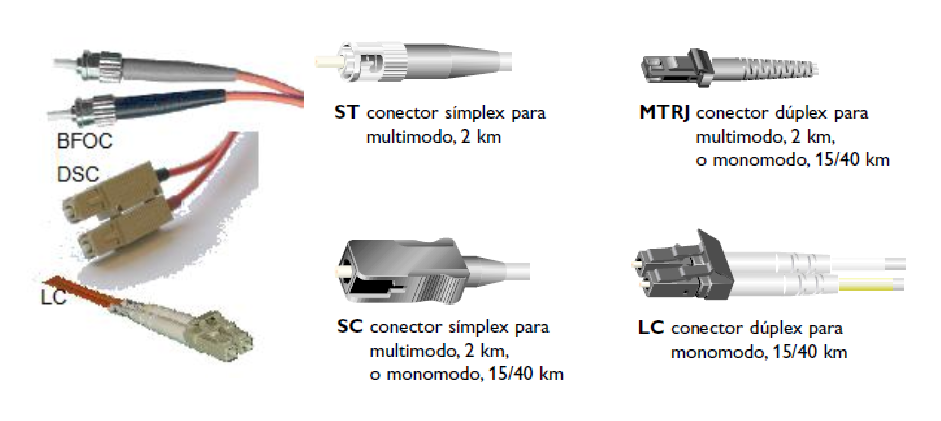 Mecatrónica : Redes industriales: INTERBUS