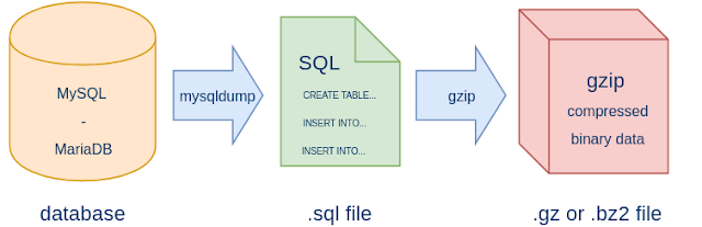 Blog elhacker.NET: Log Binario en MySQL