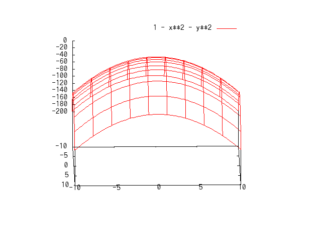 Tech Tips: Lec 8 | MIT 18.02 Multivariable Calculus, Fall 2007