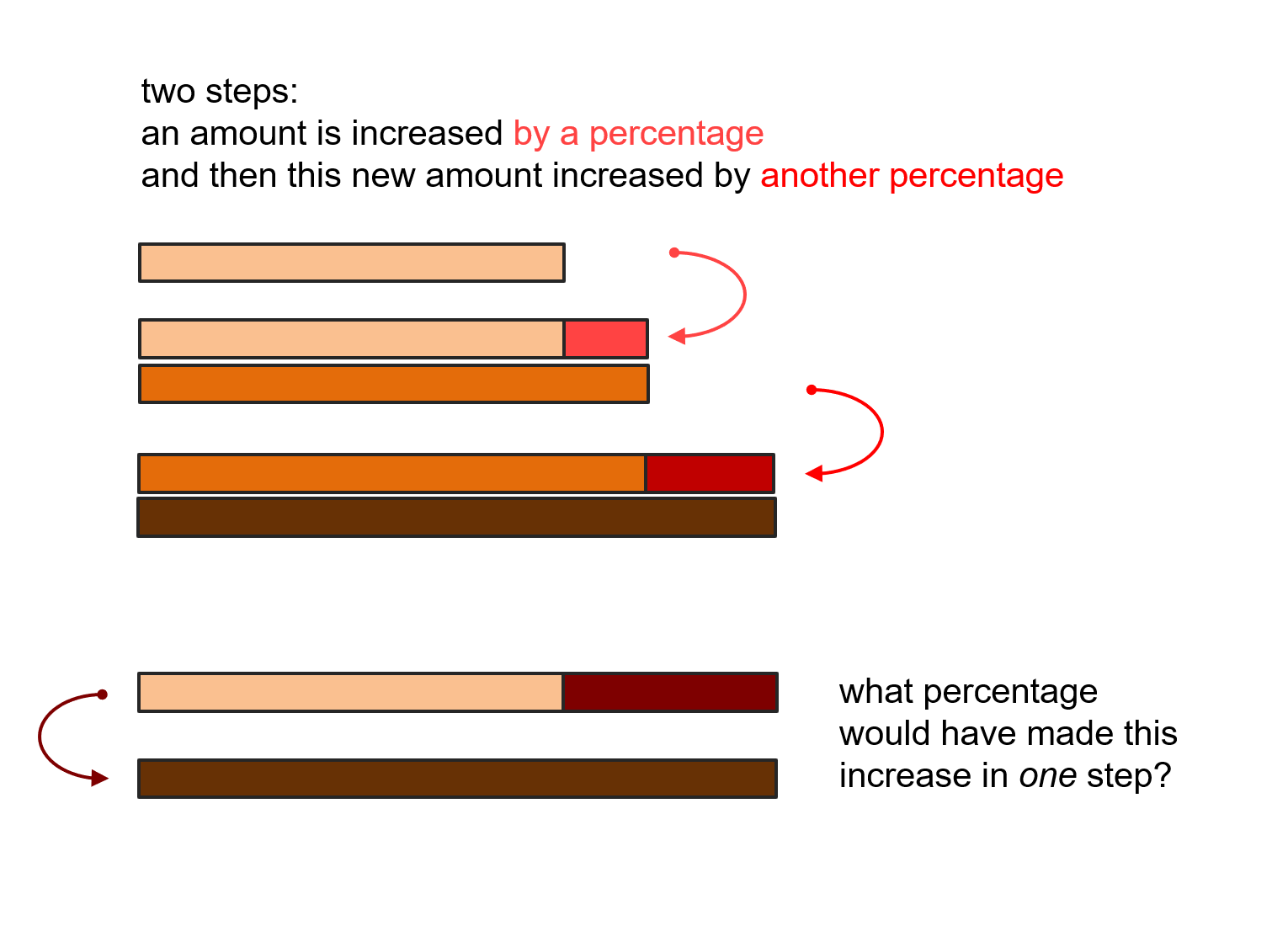MEDIAN Don Steward mathematics teaching: one percentage change followed ...