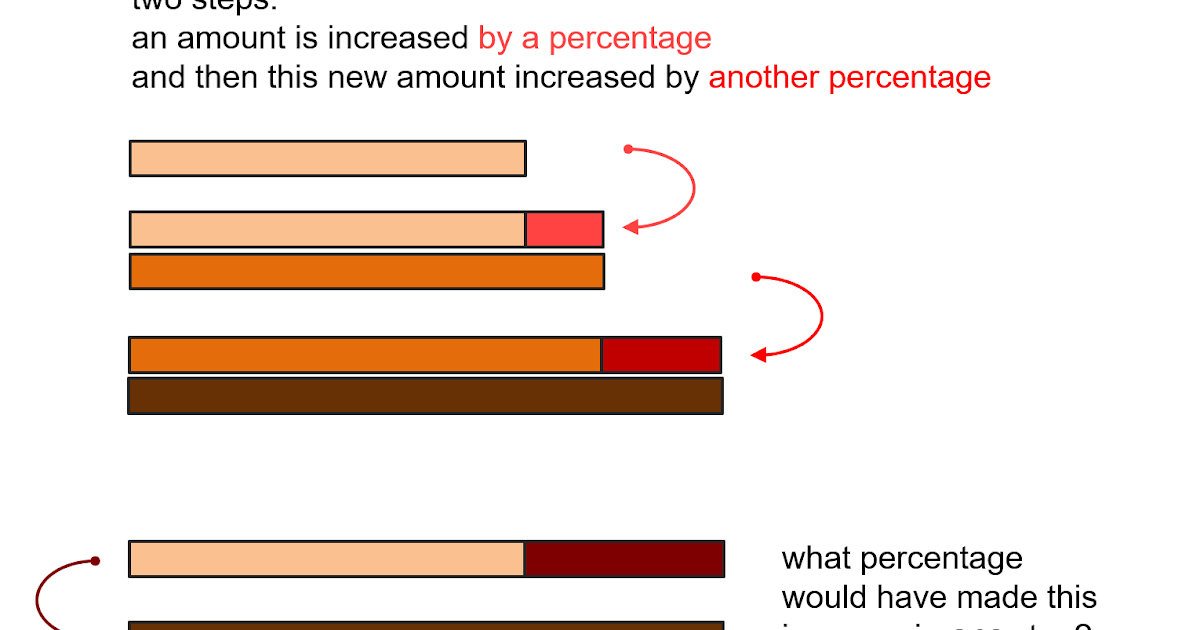 MEDIAN Don Steward mathematics teaching: one percentage change followed by another