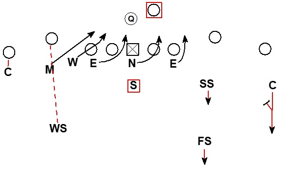 BLITZOLOGY: January 2020