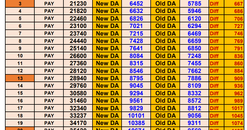 NEW DA TABLE - APEdu