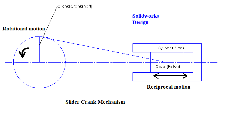 Crankshaft mechanism