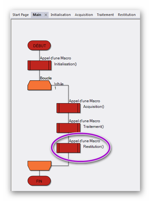 Faire clignoter une LED avec Arduino et Flowcode – SIN Faire clignoter une LED avec Arduino et Flowcode – SIN