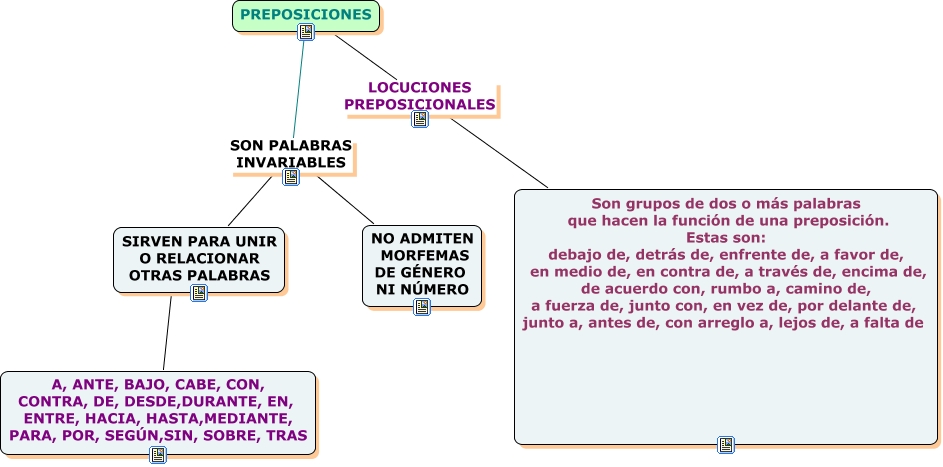 Blog del 6º curso del Cristóbal Valera para repasar, MATES, LENGUA ...