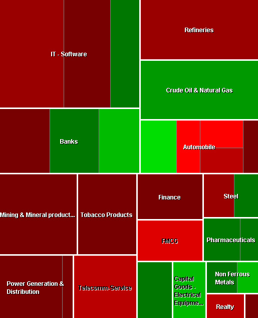 BMA Wealth Creators - Official Blog: Market Heatmap- 4 January, 2012