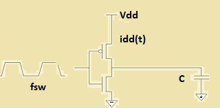 Power Dissipation In CMOS | vlsi4freshers