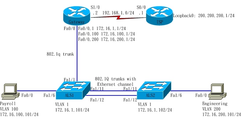 CCNP-BCMSN-v5.0 Lab 4-1: Inter-VLAN Routing with an External Router