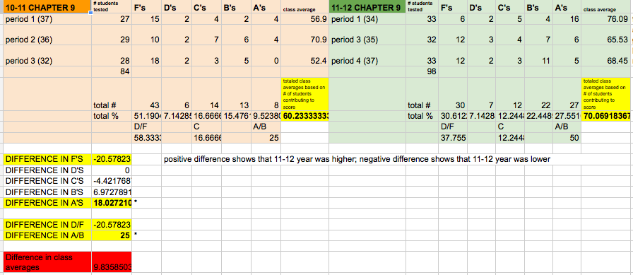 Flipping with Kirch: "Flipped Data" (PART 3 FOR Algebra 1 - Chapter 9)
