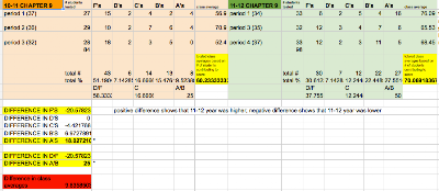 Flipping with Kirch: "Flipped Data" (PART 3 FOR Algebra 1 - Chapter 9)