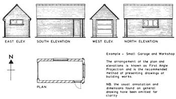 Orthographic Drawing House