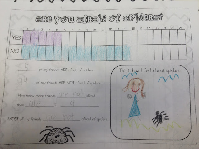 What the Teacher Wants!: Spiders and the Common Core