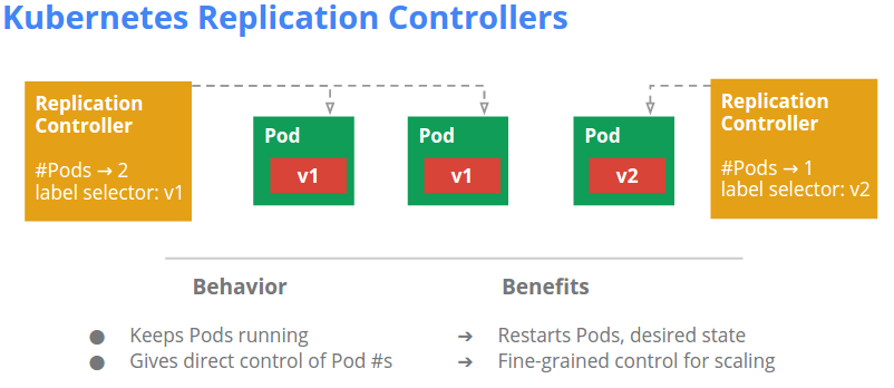 麵店小弟: Kubernetes 介紹與相關資料