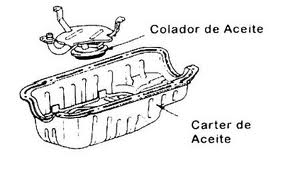 El cárter | Mecánica de autos