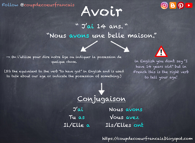 Coupdecoeurfrancais: Le verbe AVOIR