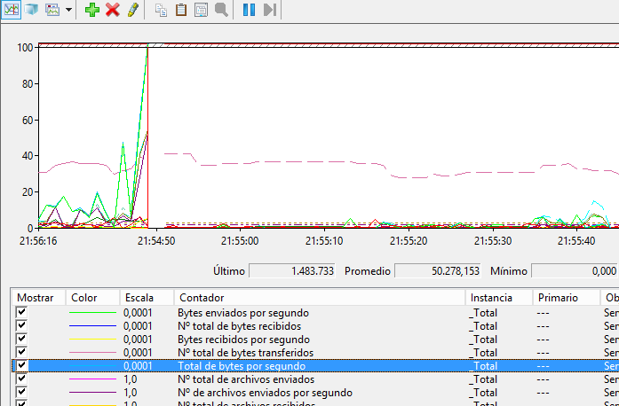 Windows: IIS monitorizar sesiones | SYSADMIT