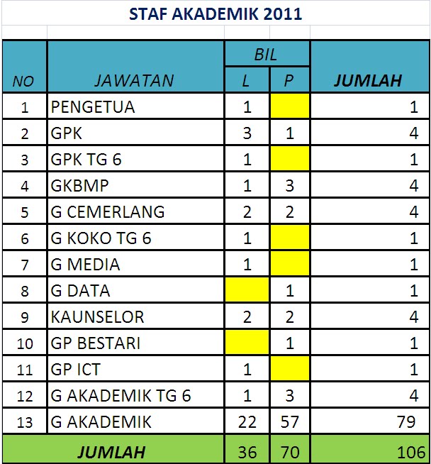SMKDOJ DALAM KENANGAN: ENROLMEN WARGA TERKINI