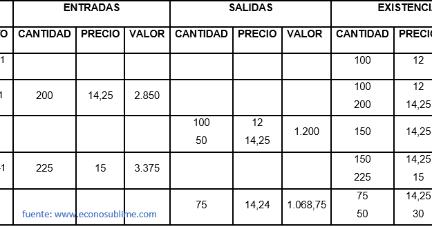 Como Calcular Pmp - Catalog Library