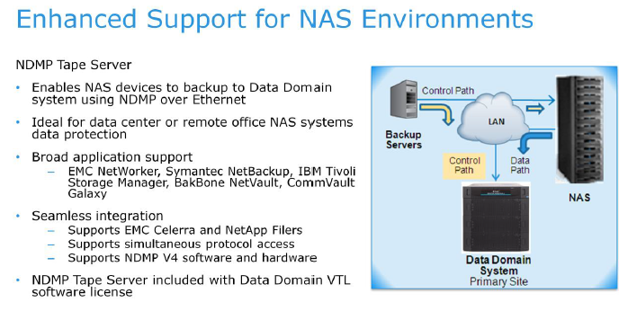 Discover Technology: EMC Data Domain Virtual Tape Library VTL