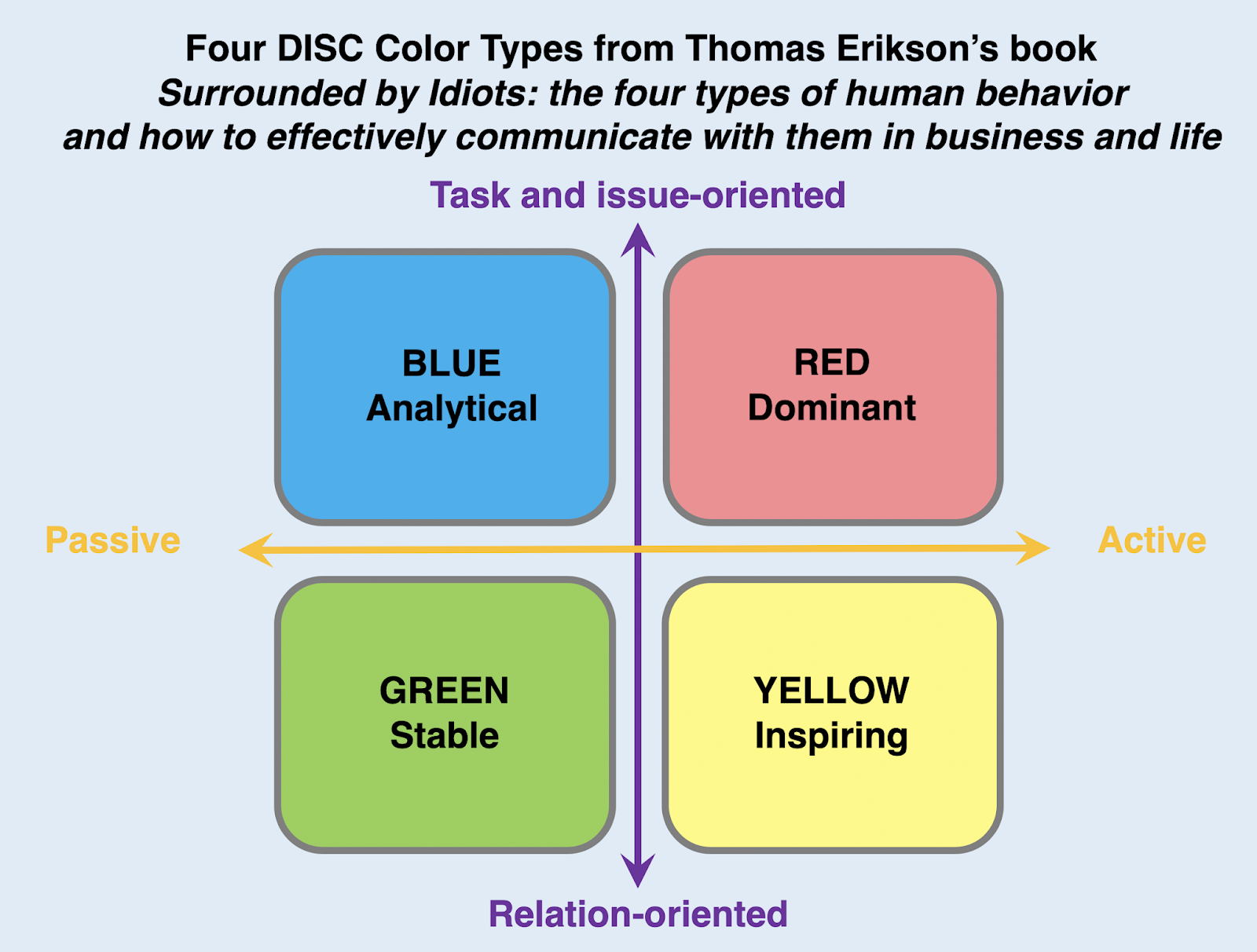 Joyful Public Speaking (from fear to joy): The Toastmasters Pathways Level 2 project on ...