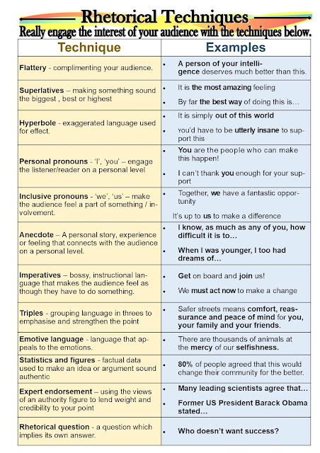 Saint Joseph's English Department Blog: Useful handouts