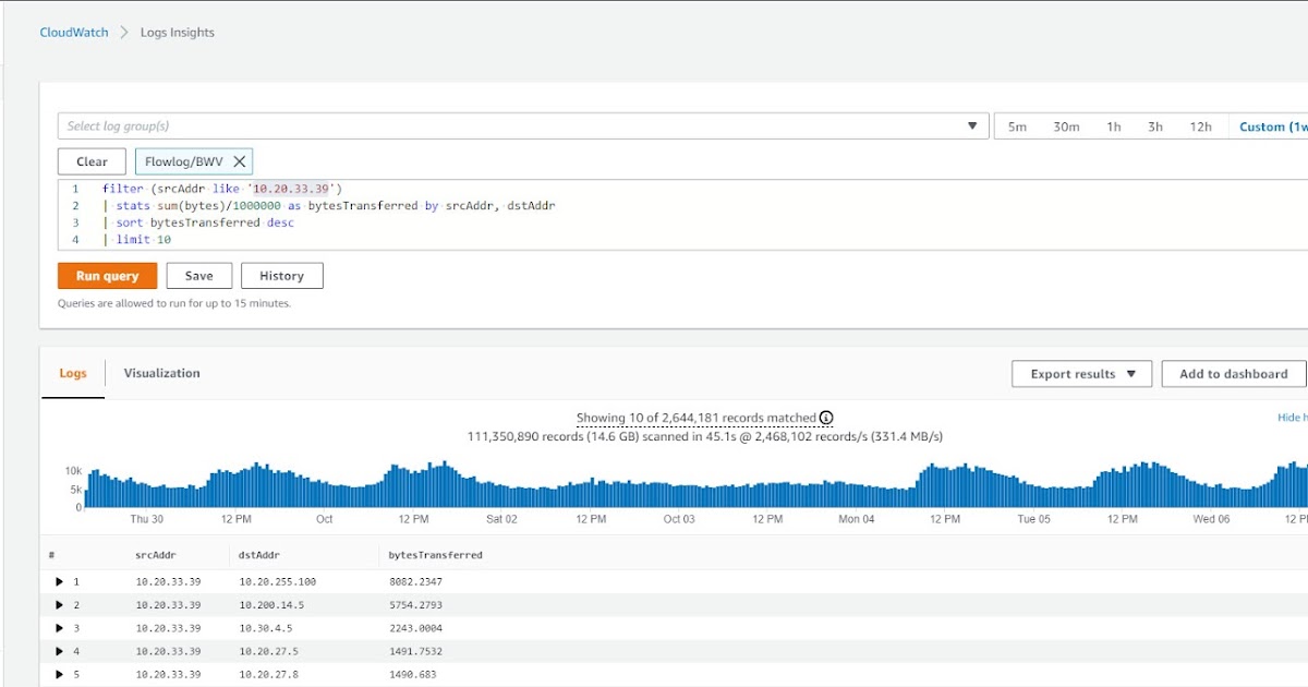 AWS CloudWatch Logs Insights query