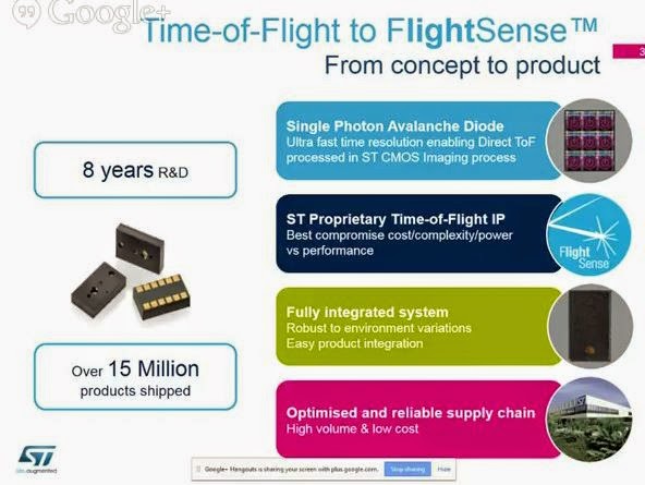 ST ToF Proximity Sensor Presentation - Sensors World