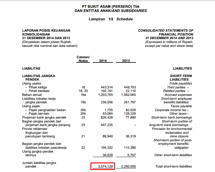 √ Cara Menghitung Current Ratio Pada Laporan Keuangan - Mas Raffi