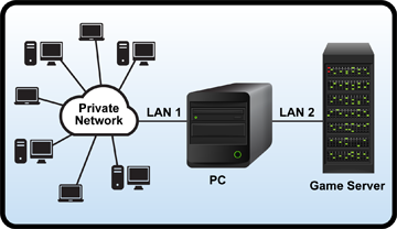 TUGAS SEKOLAH: CARA MEMASANG JARINGAN LAN