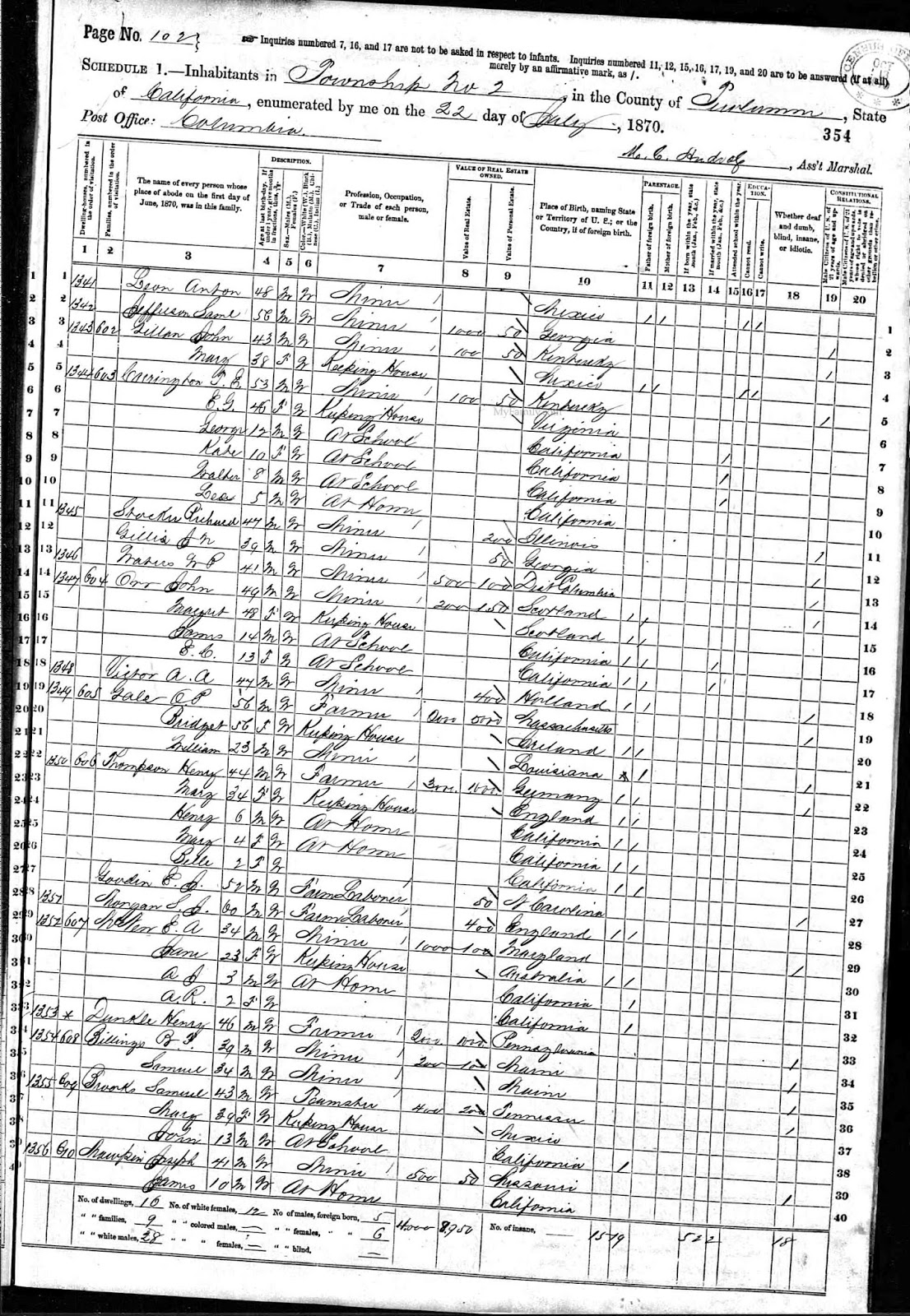 Genea-Musings: Treasure Chest Tuesday - 1870 U.S. Census Record for E.A ...