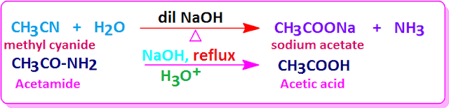 What is hydrolysis reaction in chemistry with examples? - CHEMSOLVE.NET
