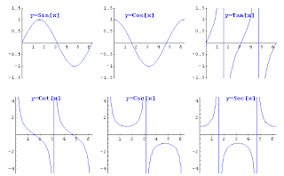 The Trig Blog: The graphs of trig functions
