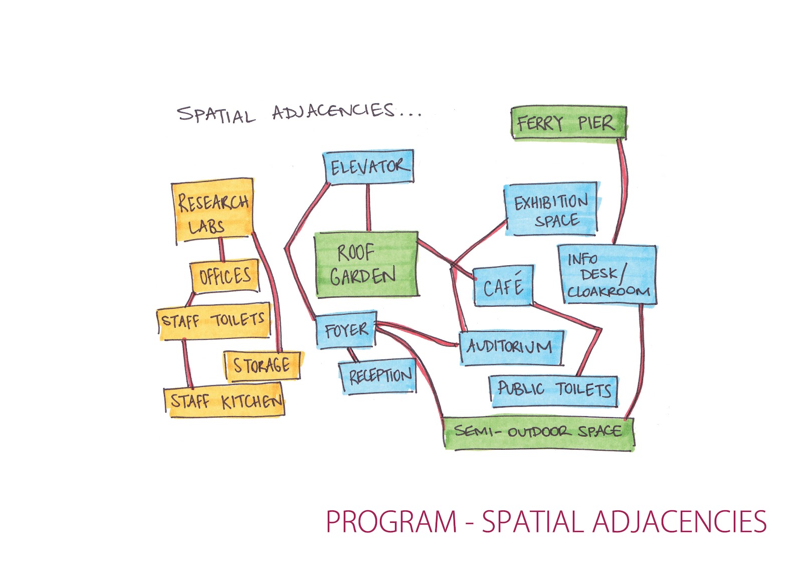 DAB510 PROJECT LOG: space planning.
