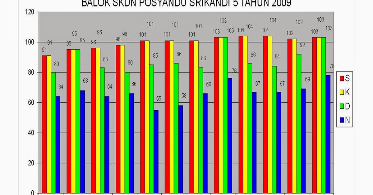 Terpopuler 31+ Balok Skdn Posyandu