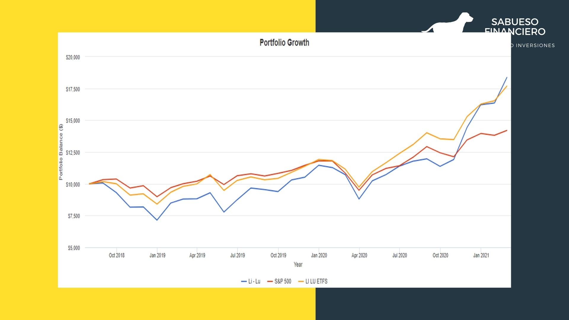 LI LU: PORTAFOLIO DE INVERSIÓN 2021 - HIMALAYA CAPITAL