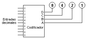 Electronica Digital Conceptos Principales: Que es